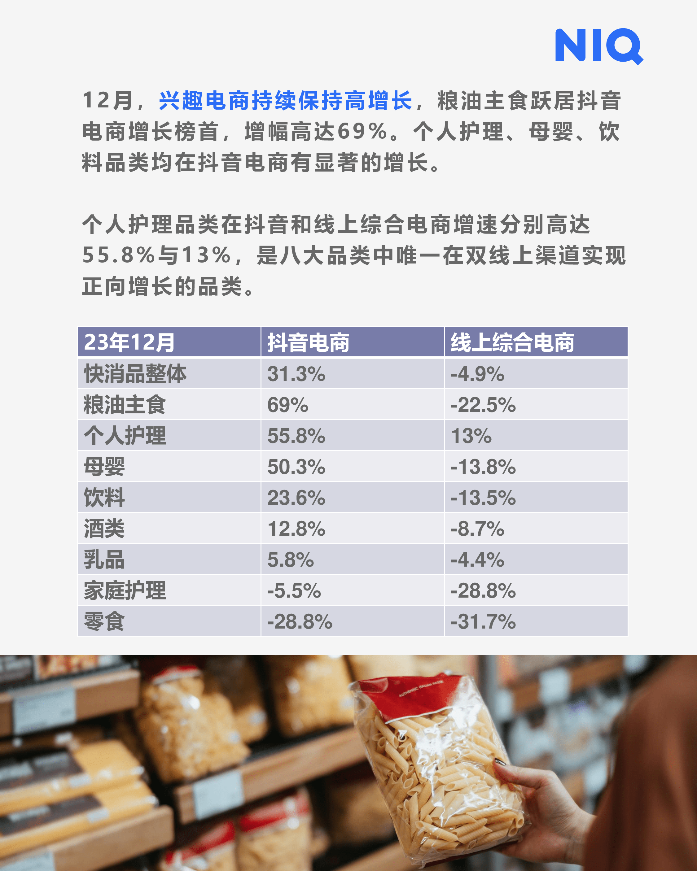 快消市场十二月月度洞察报告 - nielseniq-cn