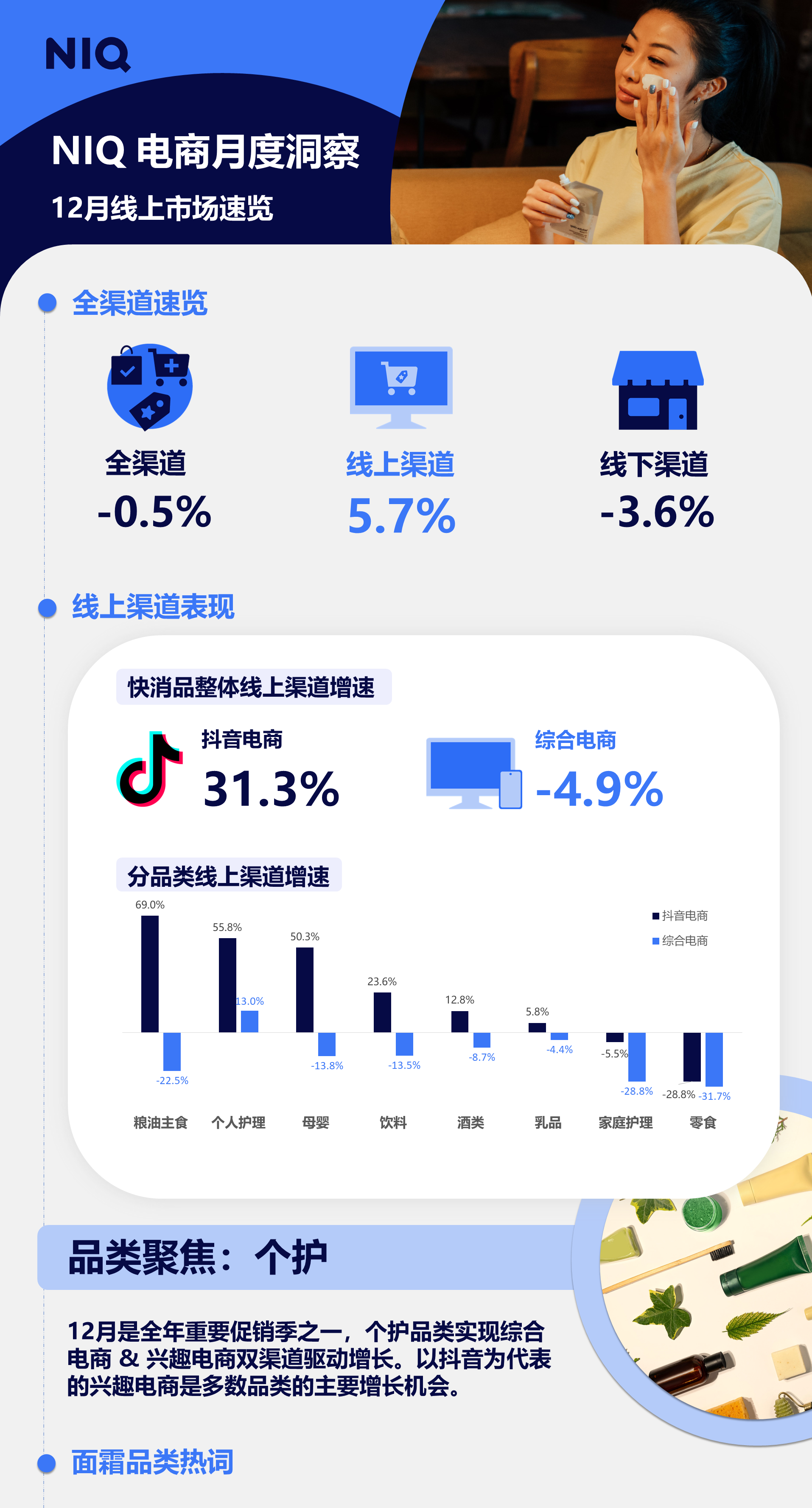 尼尔森IQ 电商十二月月度洞察 - nielseniq-cn