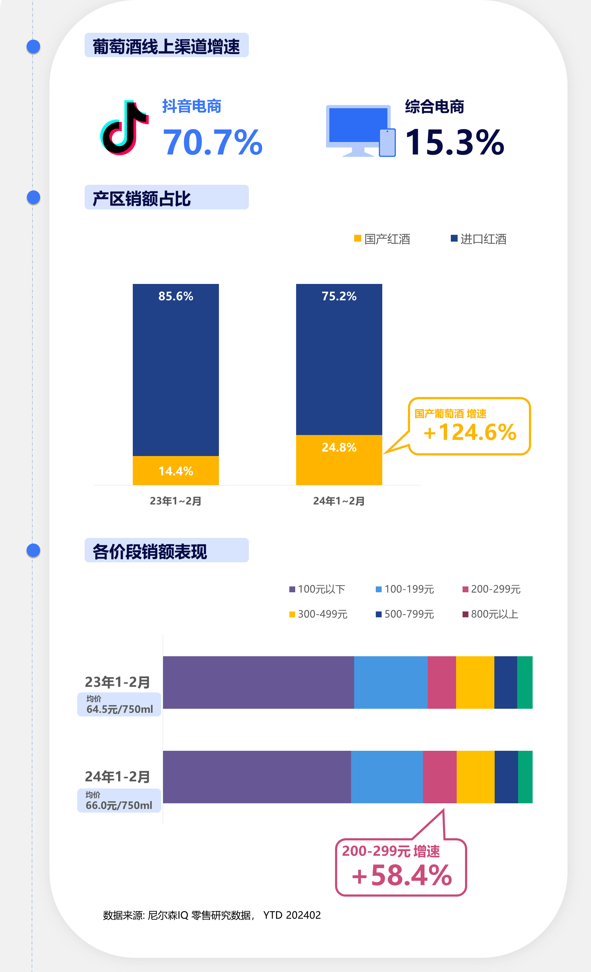 尼尔森IQ 电商二月月度洞察 - nielseniq-cn