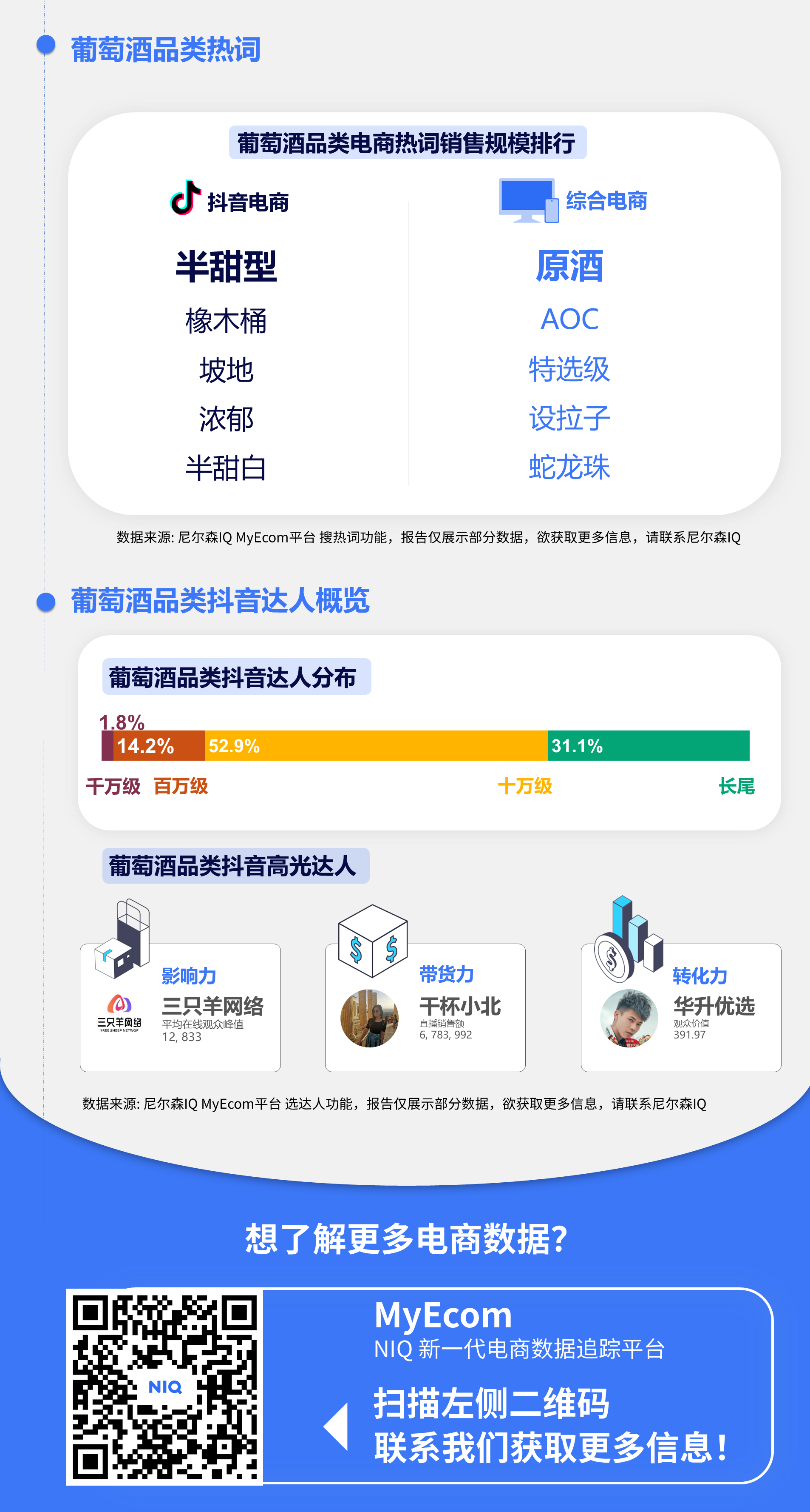 尼尔森IQ 电商二月月度洞察 - nielseniq-cn
