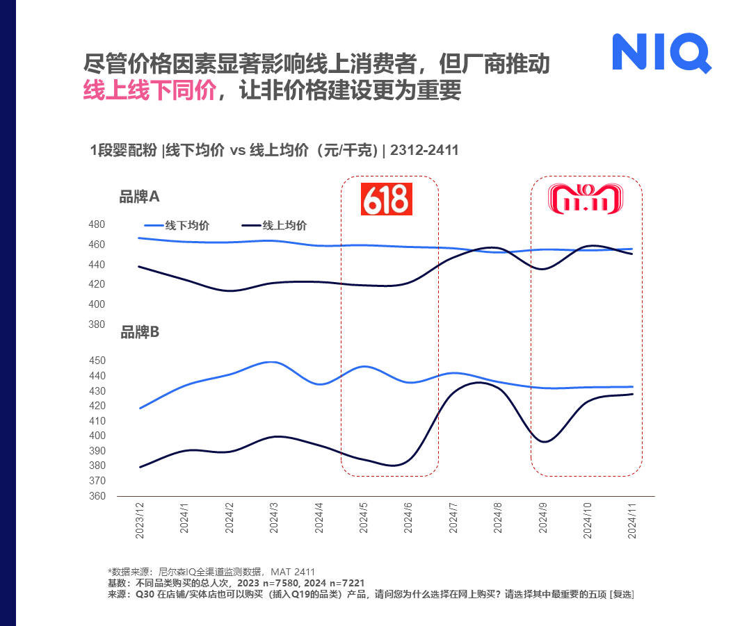 2025 中国母婴市场报告 - nielseniq-cn